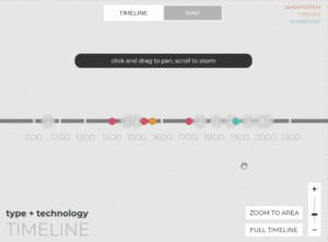 Interactive Timeline - Datyell Close