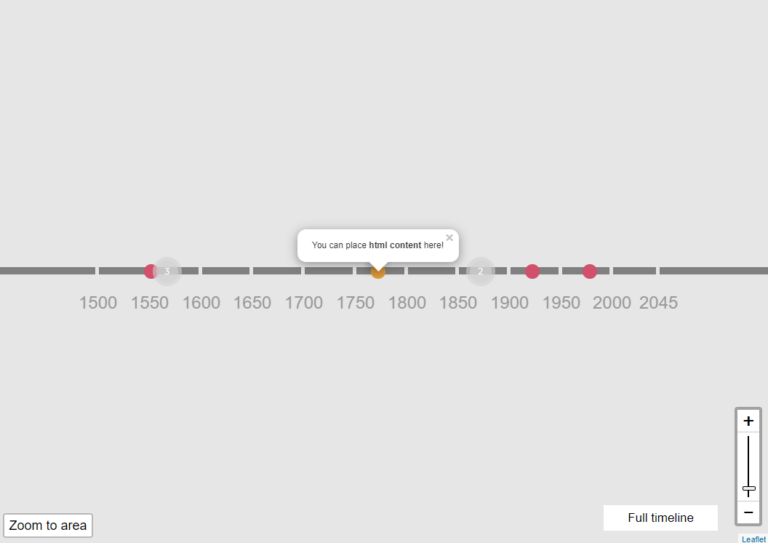 Interactive Web Timeline - InteractiveTimelineJS - Datyell Close